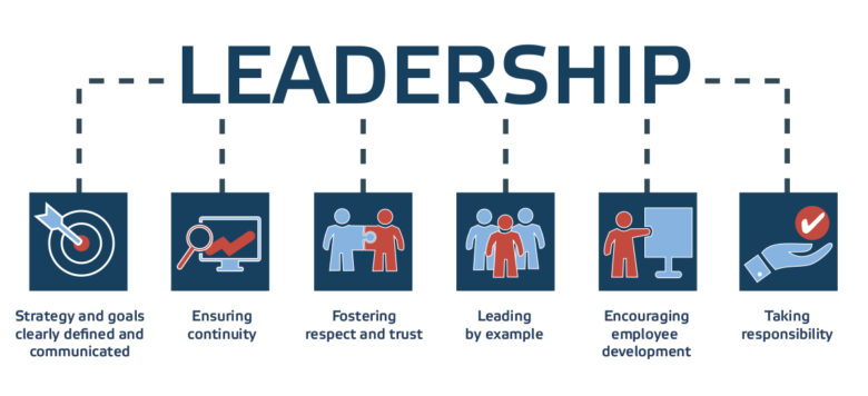 Leadership Principles | Teleste