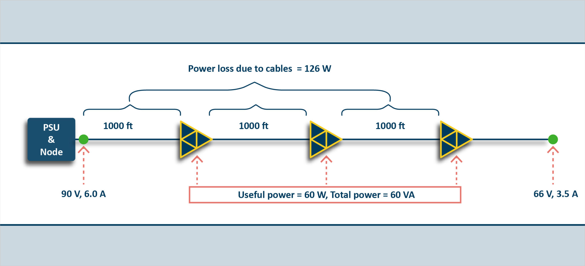 Powering of 1.8 GHz amplifiers: a reality check | Teleste