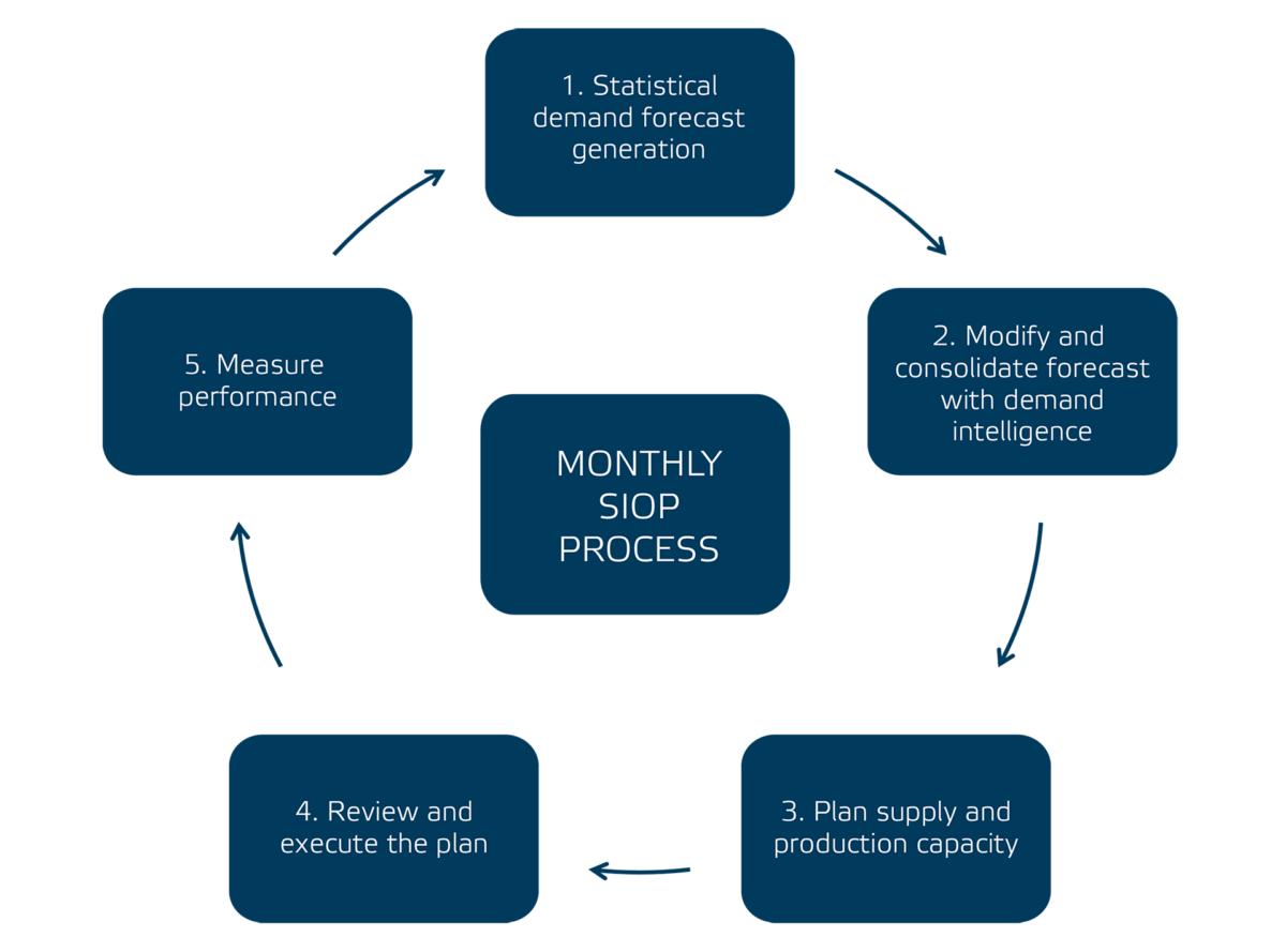 Why Collaborative Demand Planning Matters – And How It Benefits Our ...